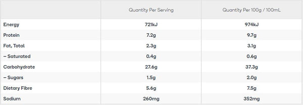 Tip Top Sunblest Wholemeal Sandwich 700g | Harris Farm Markets